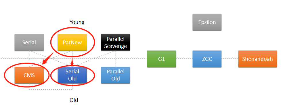 十种GC收集器及原理(3)—ParNew-CSDN博客