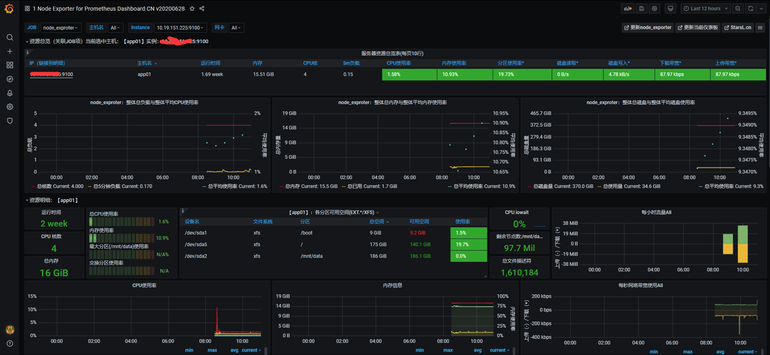 分分钟搞定Grafana（图文详解）-CSDN博客