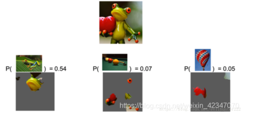 模型可解释性-LIME_local interpretable model-agnostic explanations-CSDN博客