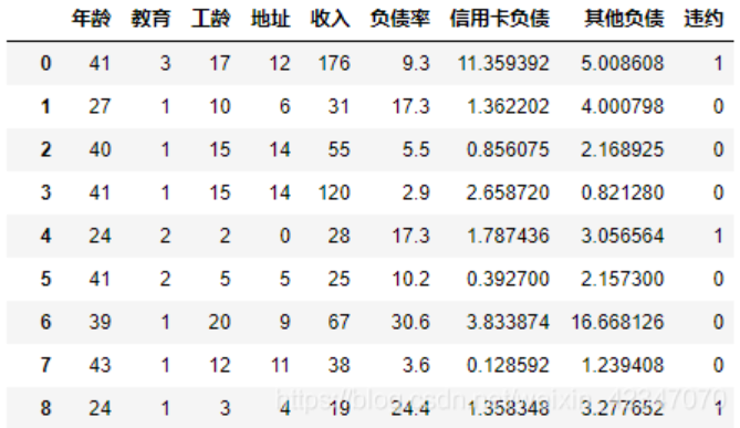 模型可解释性-LIME_local interpretable model-agnostic explanations-CSDN博客