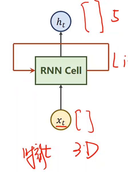 Pytorch深度学习实践（b站刘二大人）P12讲 (RNN循环神经网络基础篇)_dense网络-CSDN博客