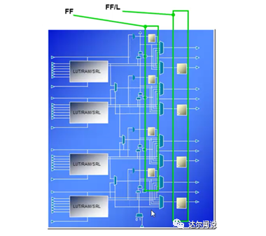 锁存器（latch）和触发器（filp-flop）的概念和区别？为什么多用register。行为级描述中latch如何产生的？_register是什么触发-CSDN博客