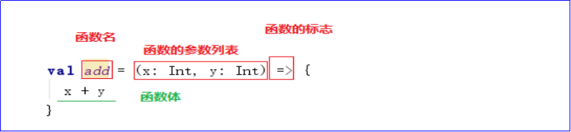 Scala之方法和函数的定义和调用3scala函数第2关scala函数以及函数调用 Csdn博客