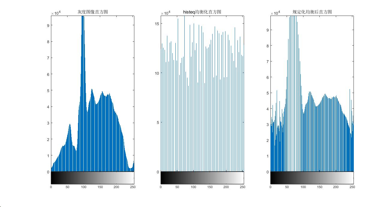 MATLAB实现图像灰度直方图_matlab灰度直方图-CSDN博客