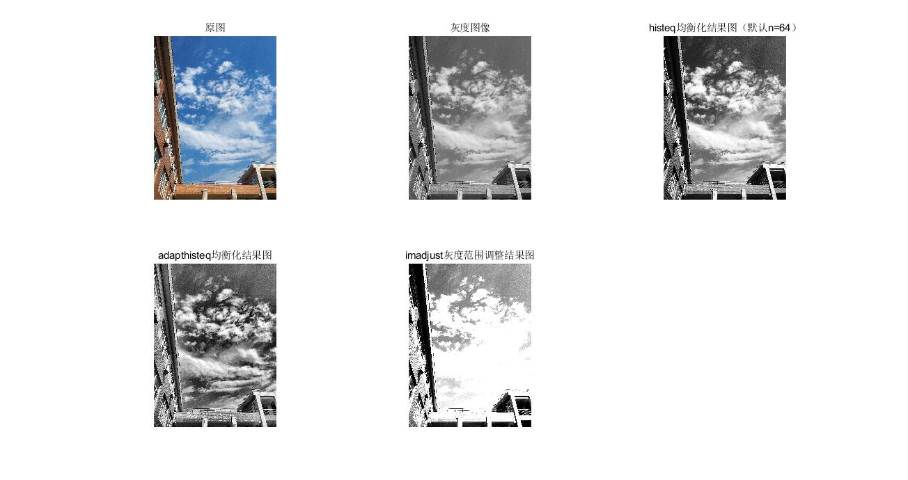 Matlab实现图像灰度直方图matlab灰度直方图 Csdn博客 