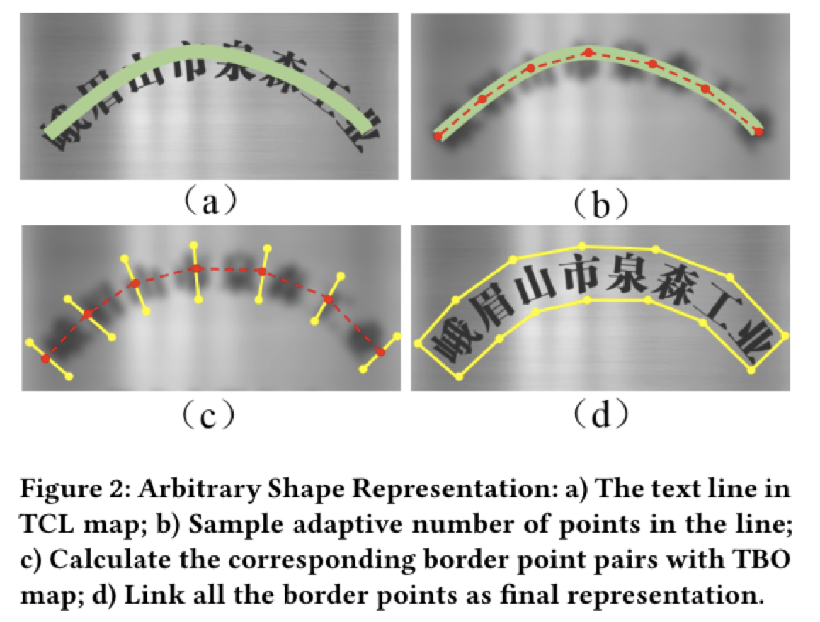 【论文解读】【论文翻译】SAST文字检测算法_sast文本检测-CSDN博客