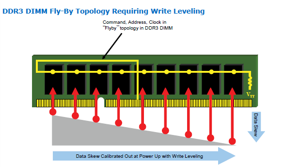 DDR3 终端参考电阻 rzq_ddr 短接电阻-CSDN博客
