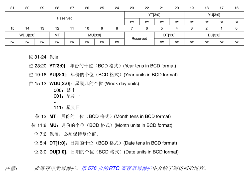 [STM32] Detailed RTC - Programmer Sought