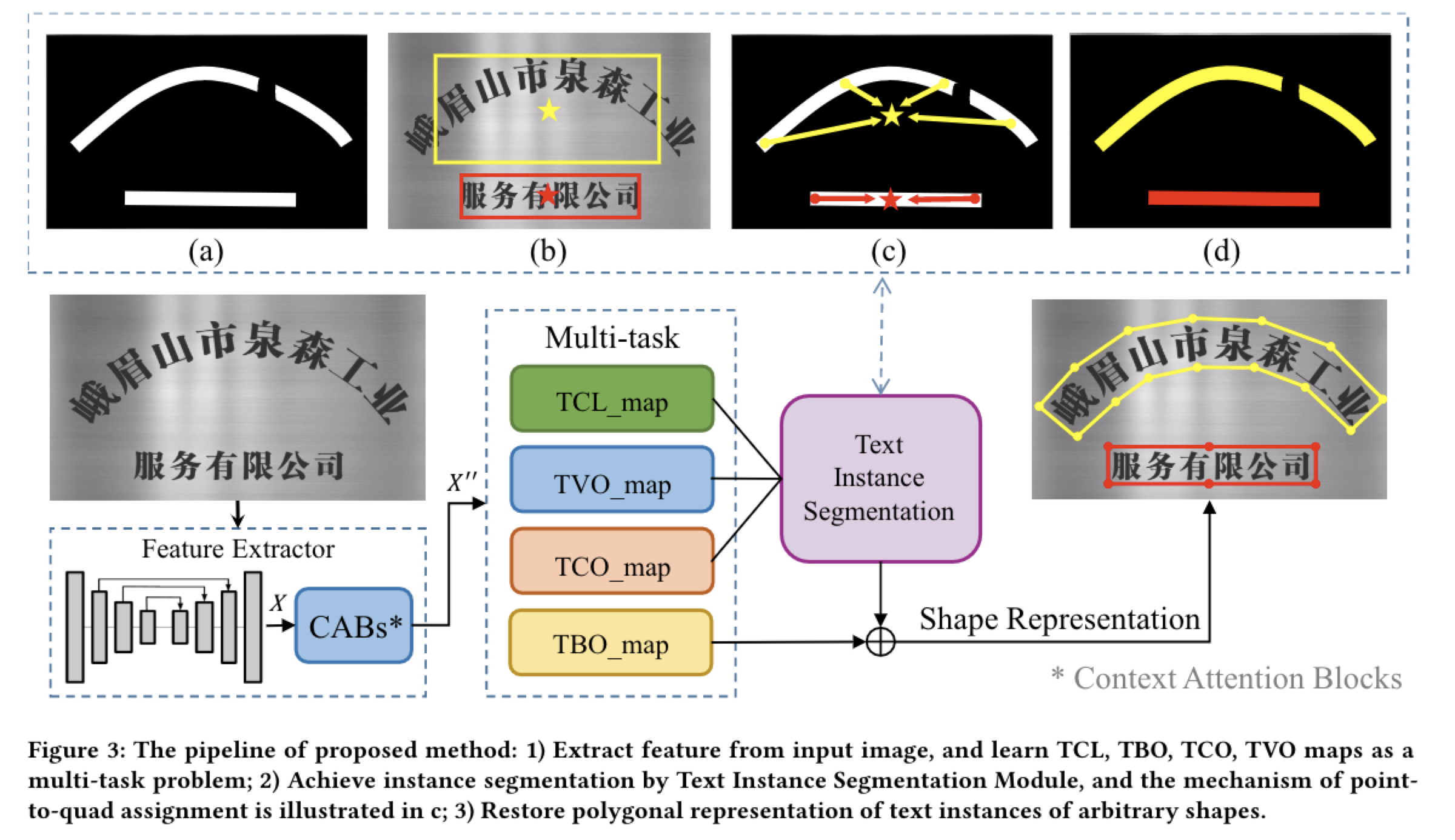 【论文解读】【论文翻译】SAST文字检测算法_sast文本检测-CSDN博客