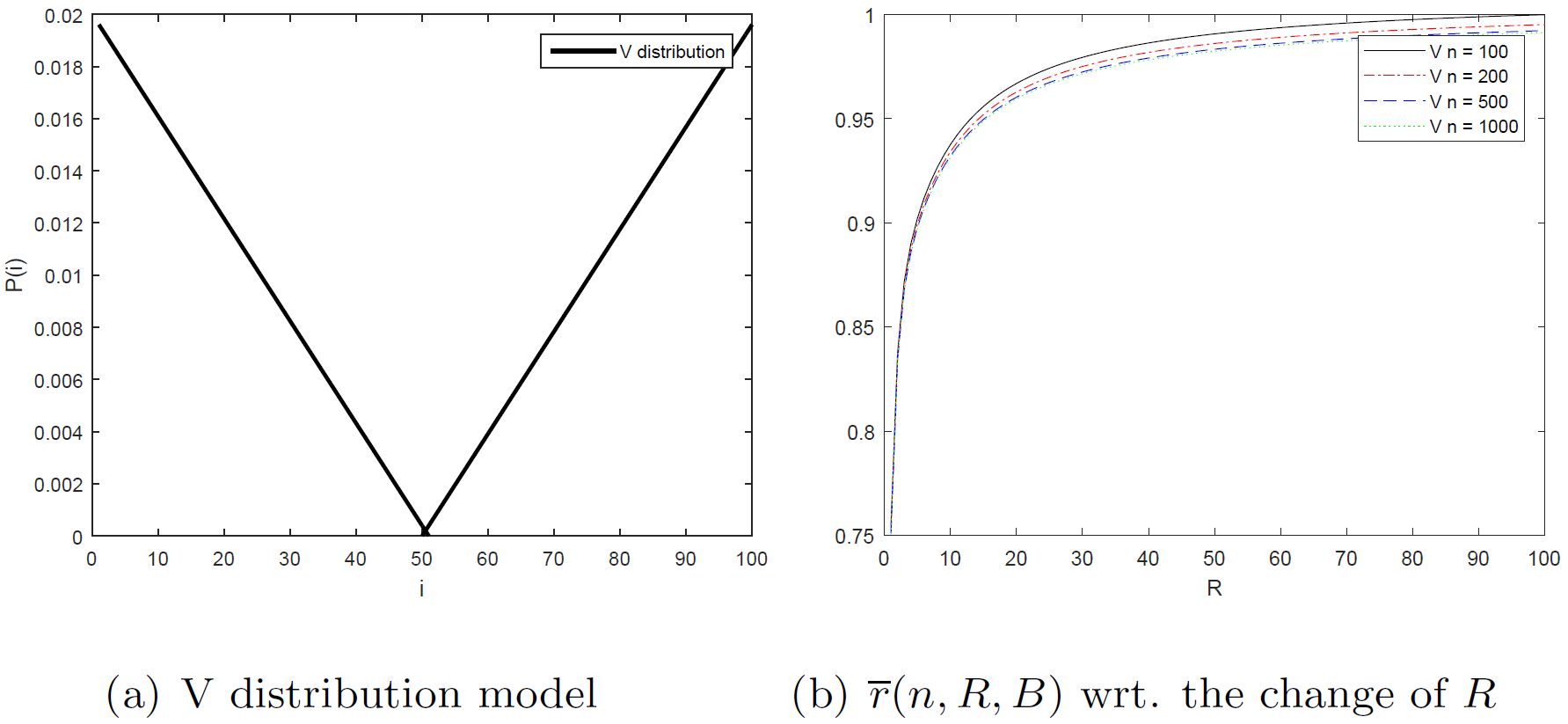 基于统计模型的代价敏感主动学习（Cost-sensitive active learning through statistical ...