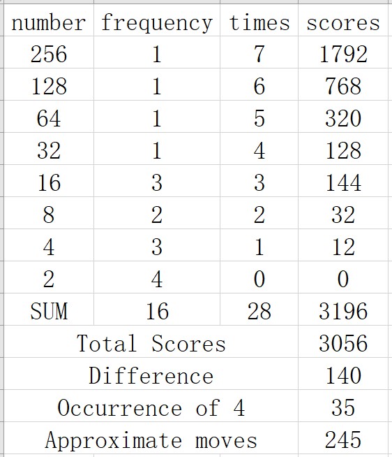 【C++ 程序】 2048游戏_c++ 实现int256-CSDN博客