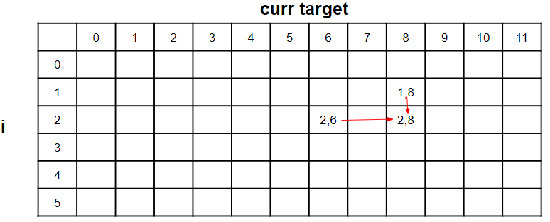 完全背包和0，1背包的差别_完全背包和01背包的区别-CSDN博客