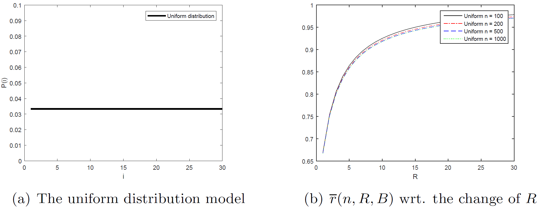 基于统计模型的代价敏感主动学习（Cost-sensitive active learning through statistical methods）——CATS-CSDN博客