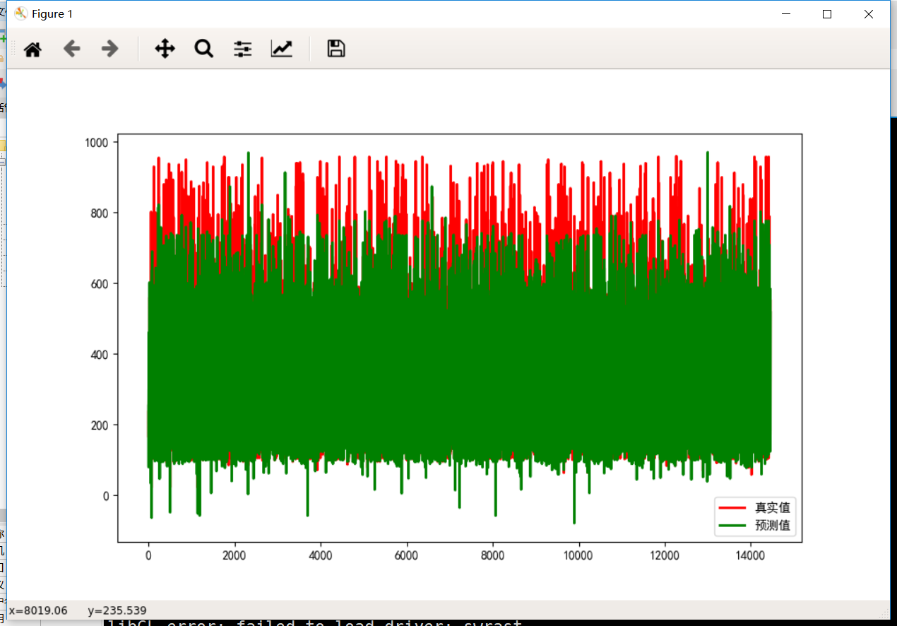 【Linux】RuntimeWarning: Glyph 27979 missing from current font. font.set_text(s, 0, flags=flags ...
