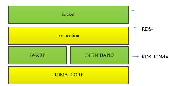 RDMA驱动软件简介（一）-CSDN博客