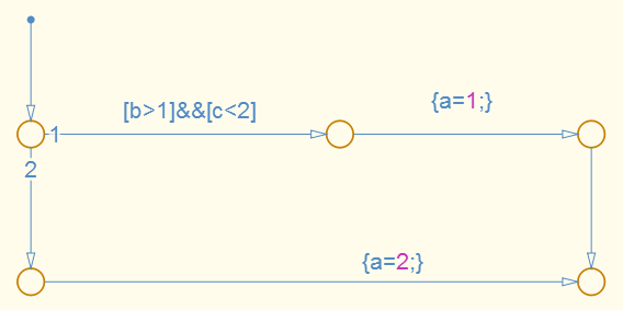 Stateflow_报错记录_unexpected backtracking-CSDN博客