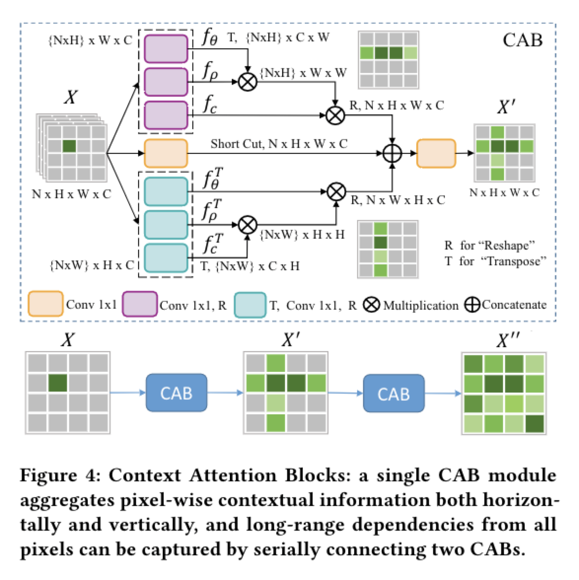 【论文解读】【论文翻译】SAST文字检测算法_sast文本检测-CSDN博客