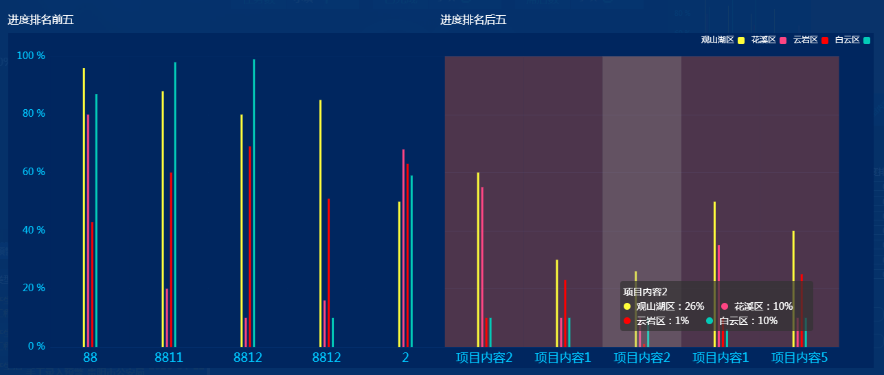 echarts-图表背景色分块显示_echarts splitarea-CSDN博客