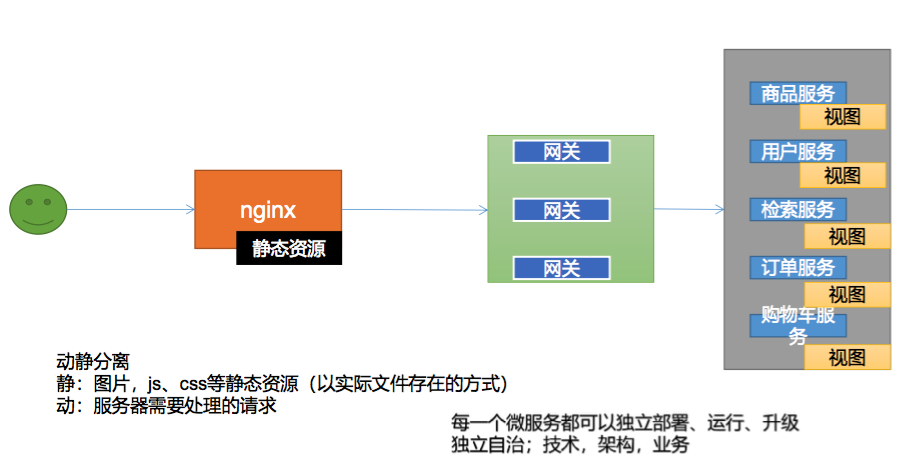 Nginx+Windows搭建域名访问环境_静态h5放windows服务器用nginx做域名-CSDN博客