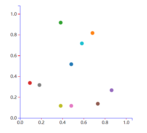d3.js学习笔记-04(比例尺、坐标轴)_d3.scale.quantile-CSDN博客
