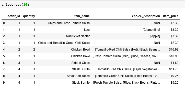 python练习——探索 Chipotle 快餐数据 _将数据集存入一个名为chipo的数据框内-CSDN博客