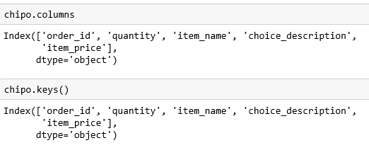 Python练习——探索 Chipotle 快餐数据 将数据集存入一个名为chipo的数据框内 Csdn博客 
