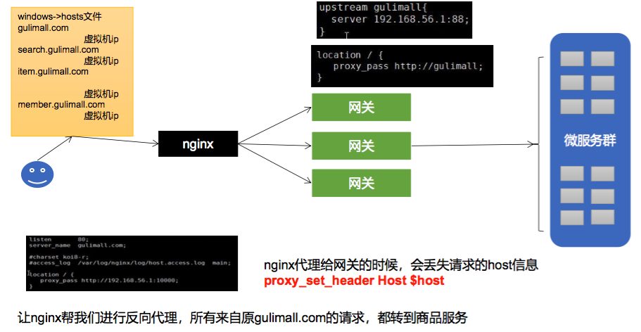 Nginx+Windows搭建域名访问环境_静态h5放windows服务器用nginx做域名-CSDN博客