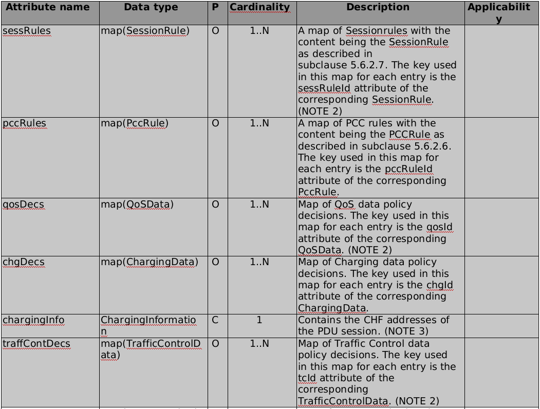 【5G核心网】 PCF之Session Management Policy_5g中,af与pcf之间的会话信息-CSDN博客