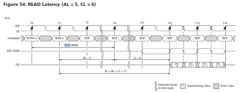 DDR3 终端参考电阻 rzq_ddr 短接电阻-CSDN博客