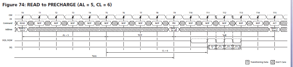 DDR3 终端参考电阻 rzq_ddr 短接电阻-CSDN博客