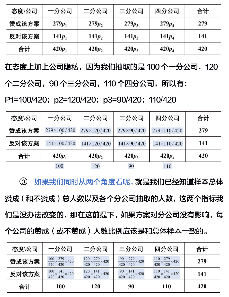 【数据挖掘数学基础】08列联分析均方列联数和归一化列联数 Csdn博客 