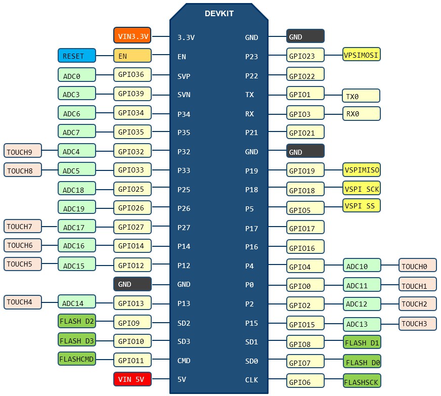 一、NodeMCU-32S简介_优信电子的博客-CSDN博客_nodemcu-32s