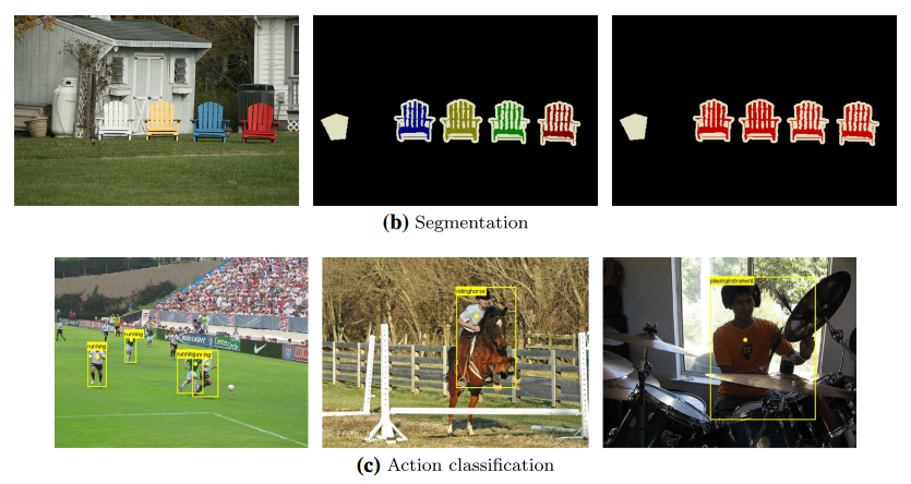 目标检测数据集PASCAL VOC简介_pascal voc是啥-CSDN博客