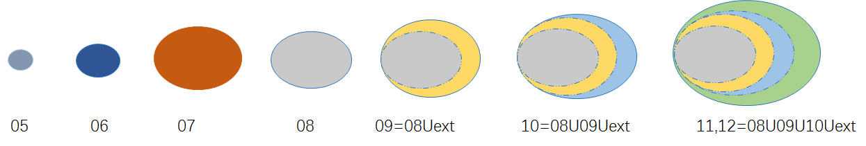 目标检测数据集PASCAL VOC简介_pascal voc是啥-CSDN博客