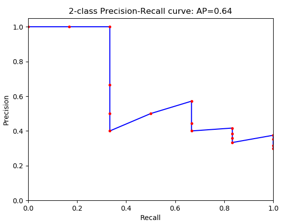 目标检测数据集PASCAL VOC简介_pascal voc是啥-CSDN博客
