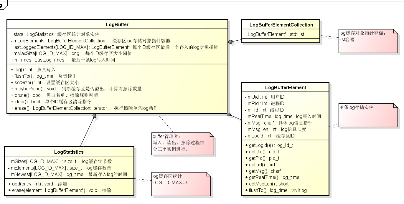 Android logcat log丢失_logcat丢日志-CSDN博客