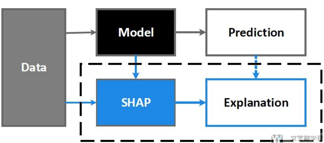 模型可解释性-SHAPE_shap单个模型可解释性限制在0-1-CSDN博客
