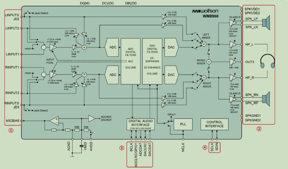 Linux-Audio Codec_linux支持的audiocodec-CSDN博客