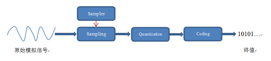 Linux-Audio Codec_linux支持的audiocodec-CSDN博客