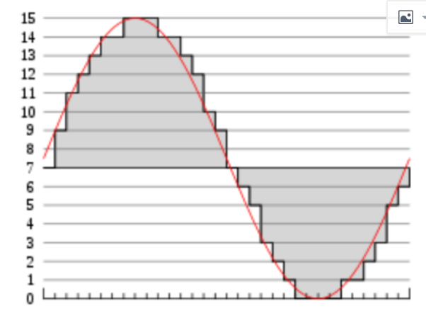 Linux-Audio Codec_linux支持的audiocodec-CSDN博客