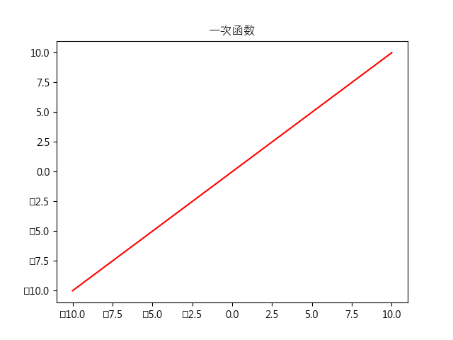 matplotlib.pyplot的plt中文显示异常的解决方法_plt.rcparams['font.sans-serif'] = ['microsoft yahe-CSDN博客