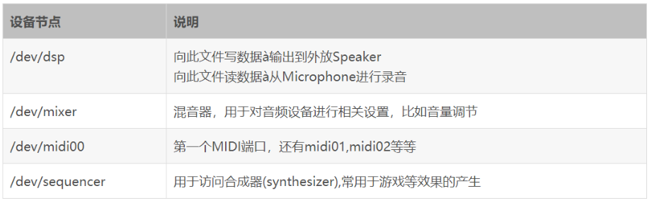 Linux-Audio Codec_linux支持的audiocodec-CSDN博客