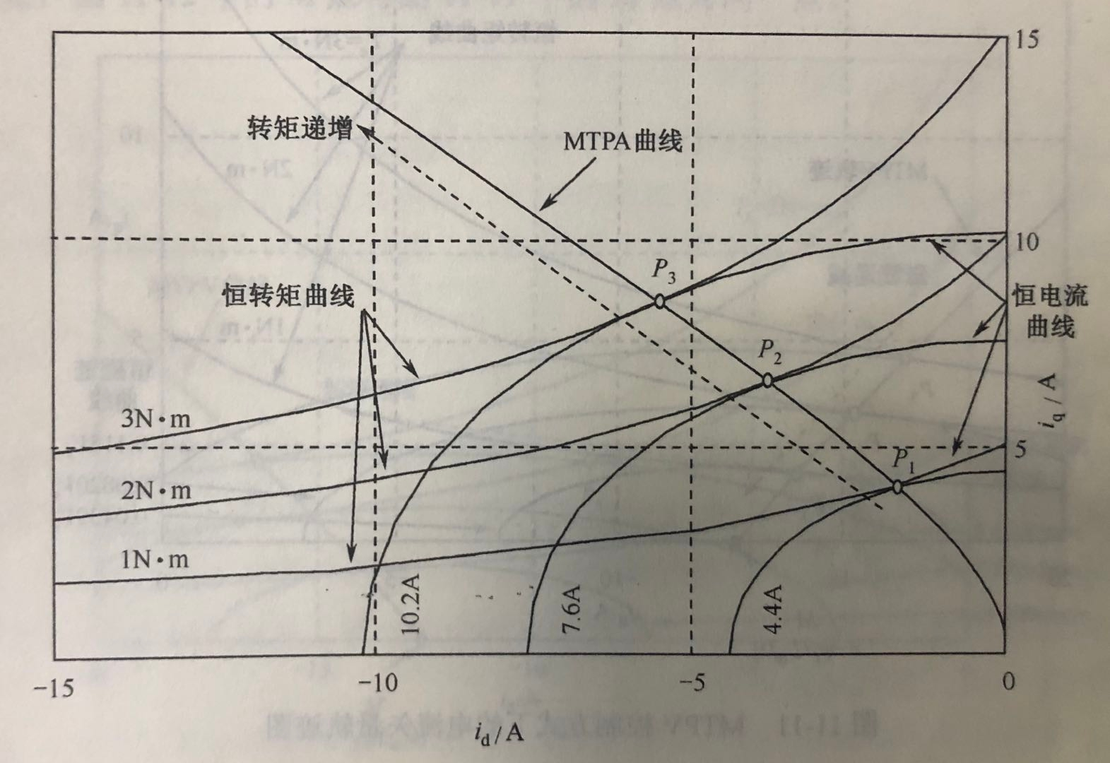 永磁同步电机矢量控制（五）————电流控制方式_mtpv-CSDN博客