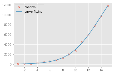 曲线拟合(2)——Richards曲线_参宿四今天炸了吗的博客-CSDN博客