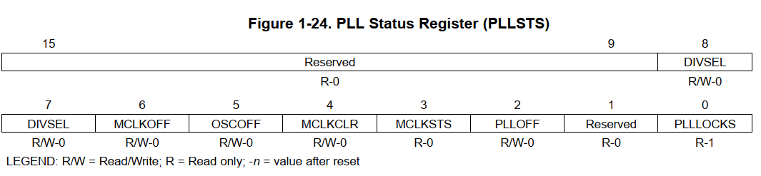 TMS320F28335时钟及控制系统_pll bypass-CSDN博客