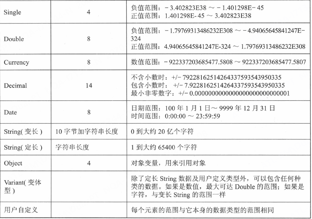 Excelvba：vba中的数据类型及变量声明方法vba定义数组变量类型 Csdn博客