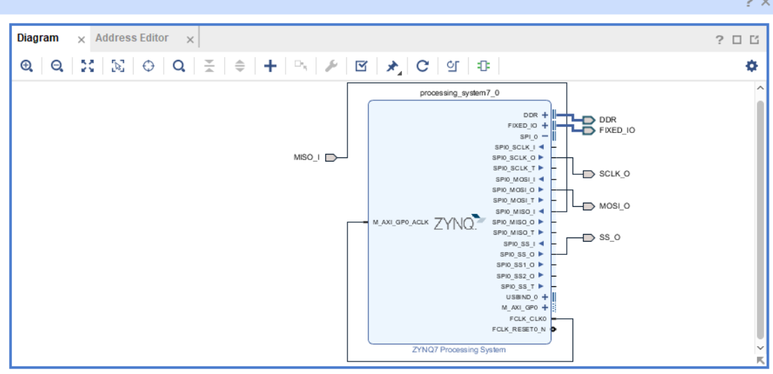 ZYNQ学习之SPI的使用_zynq spi-CSDN博客