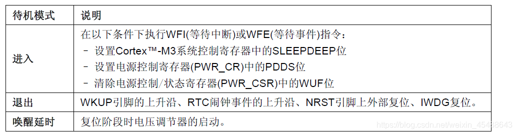 Stm32 Cubeide 低功耗模式 ——待机模式 Rtc Wakeup 唤醒 Stm32 Rtc 开启 Wakeup Csdn博客
