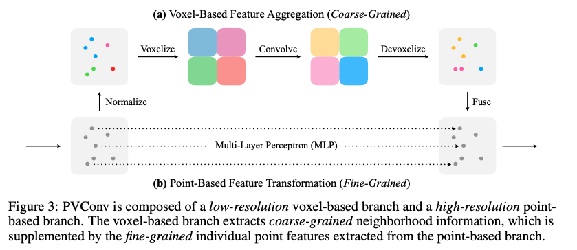 Point-Voxel CNN for Efficient 3D Deep Learning(PVCNN)论文翻译-CSDN博客