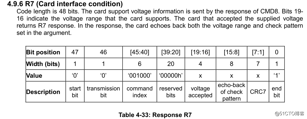 Initialization of SD card in SPI mode and detailed code analysis - Programmer Sought